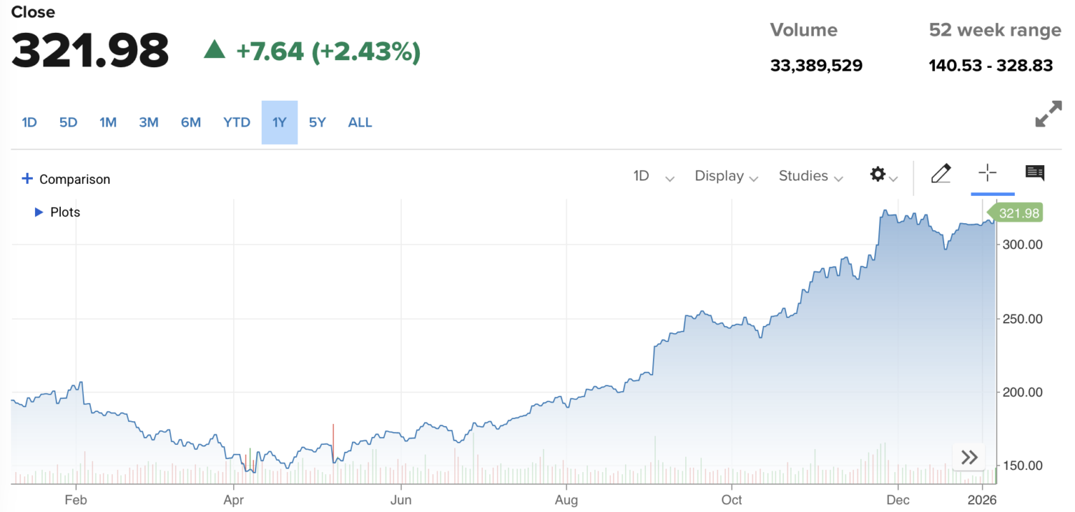 Alphabet вперше за багато років стала дорожча за Apple | Scroll.media
